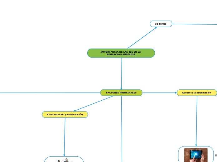 IMPORTANCIA DE LAS TIC EN LA EDUCACIÓN SUP...- Mind Map